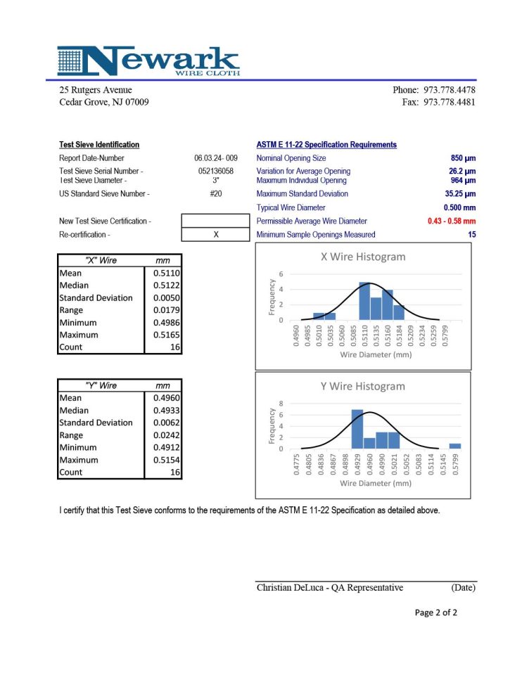 Quality Test Sieves & Stainless Steel Wire Sieves | Newark Wire